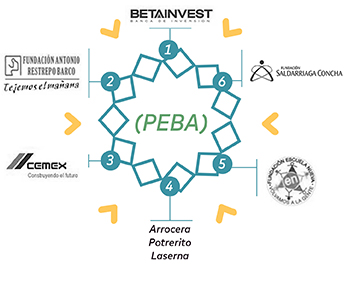 El proyecto PEBA es una iniciativa del sector privado